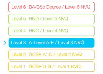 i-to-i Accreditation and Regulation